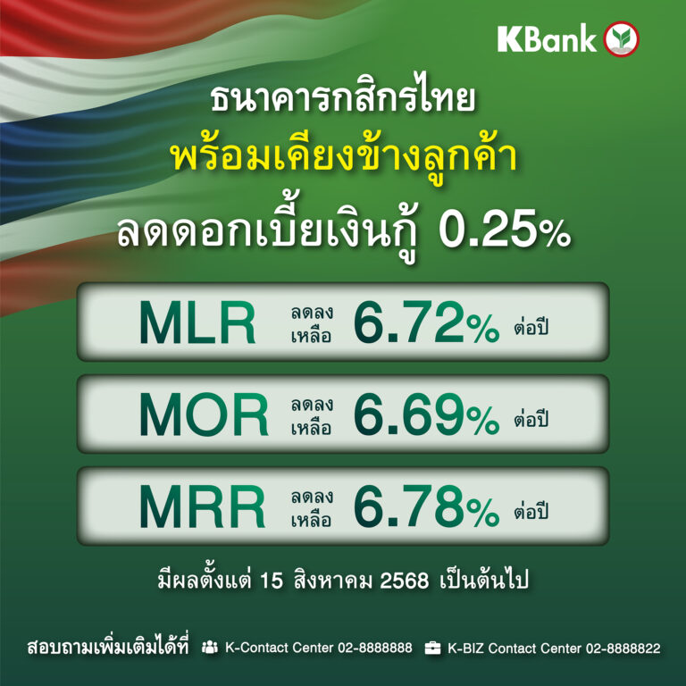 ธนาคารกสิกรไทยประกาศปรับลดอัตราดอกเบี้ยเงินกู้ทั้ง MLR MOR และ MRR ลง ...
